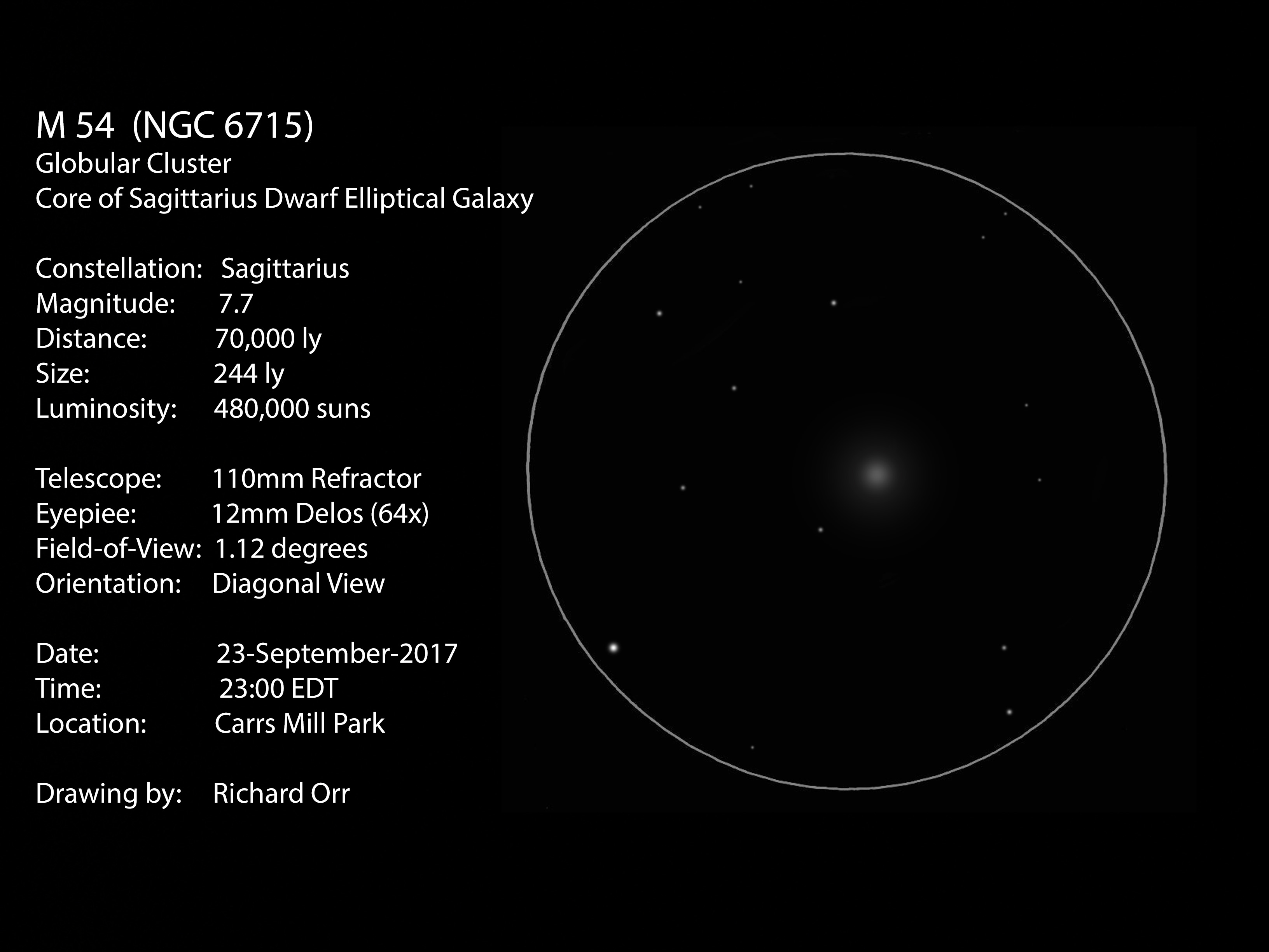 Sagittarius Dwarf Elliptical Galaxy